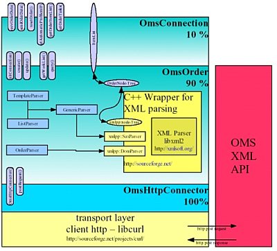 Software Factory GmbH
